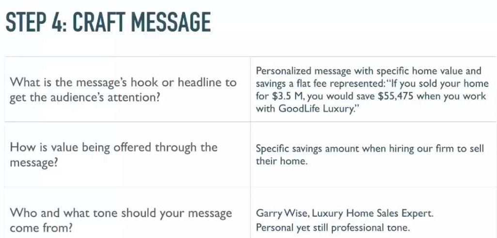 7 Steps To Creating An Awesome Marketing Campaign - The Paperless Agent