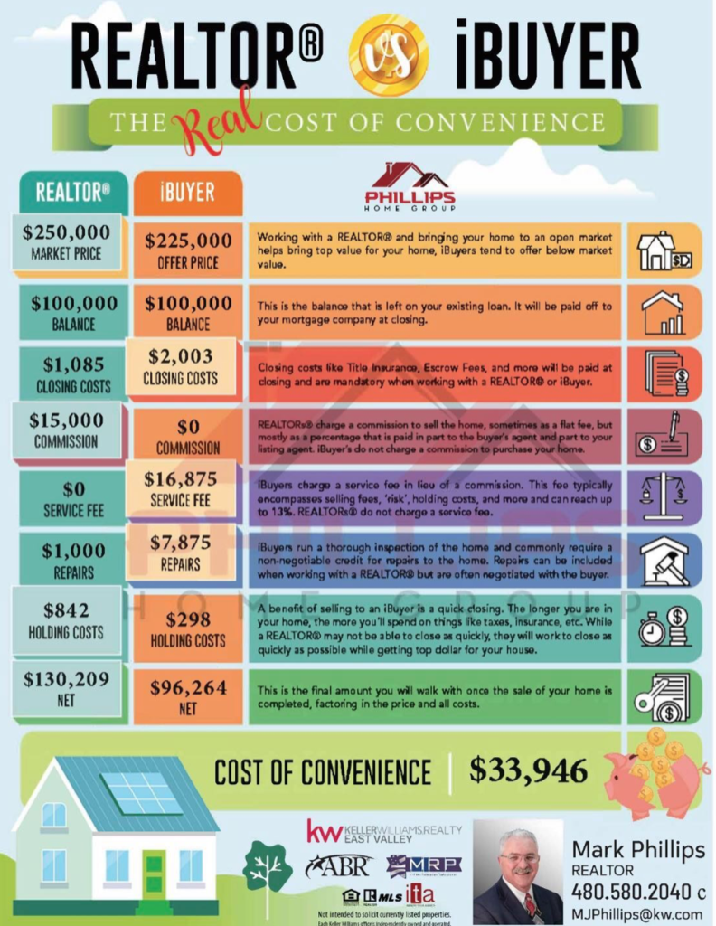 Top Tools, Templates & Tech for Listing Leads - The Paperless Agent