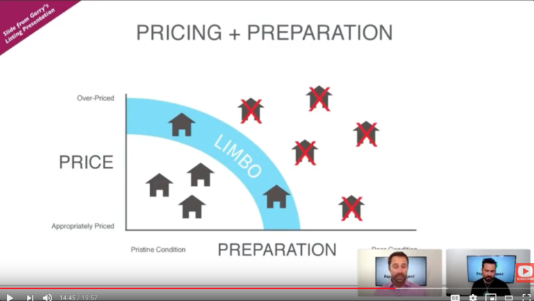 Listing Presentation Templates & Scripts - The Paperless Agent