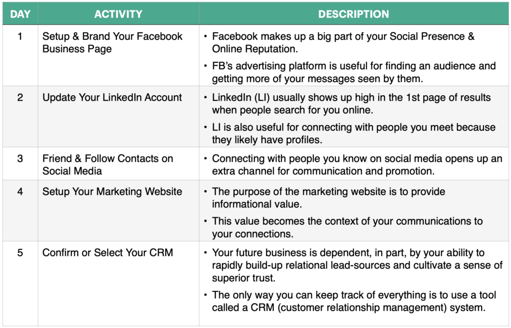 PREVIEW: The Proven 21-Day Plan for More Summer Sales - The Paperless Agent