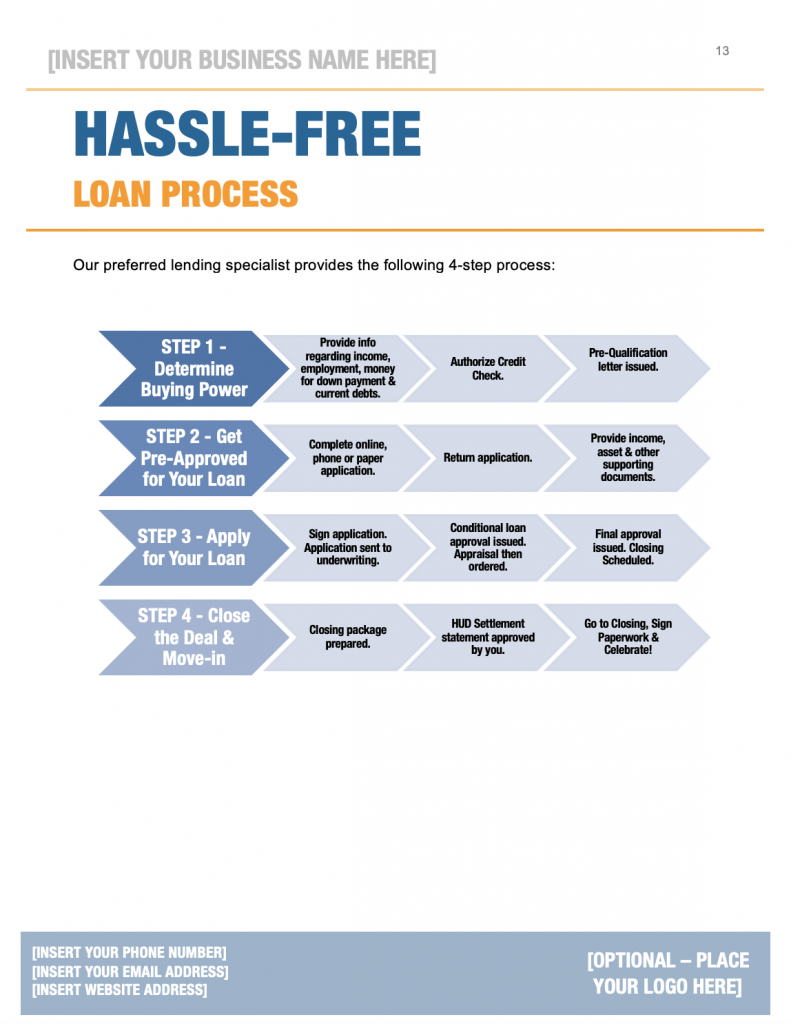 Home Buyer’s Guide - The Paperless Agent